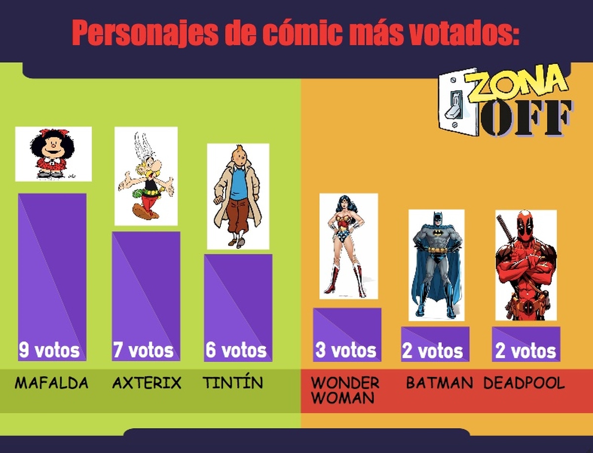 Andrea Tomé gana el concurso del cómic preferido | Universidad de Burgos