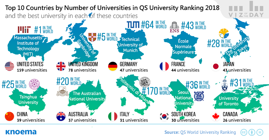 QS World University Ranking | Universidad de Burgos